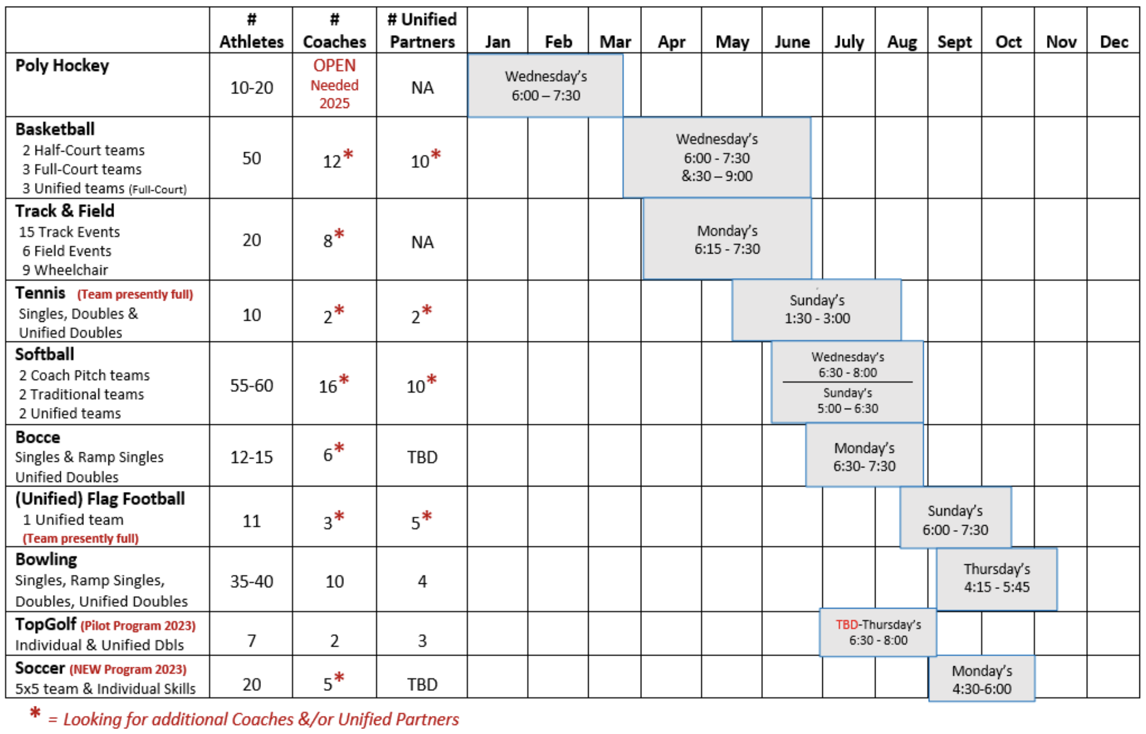 BLAST – Special Olympics
